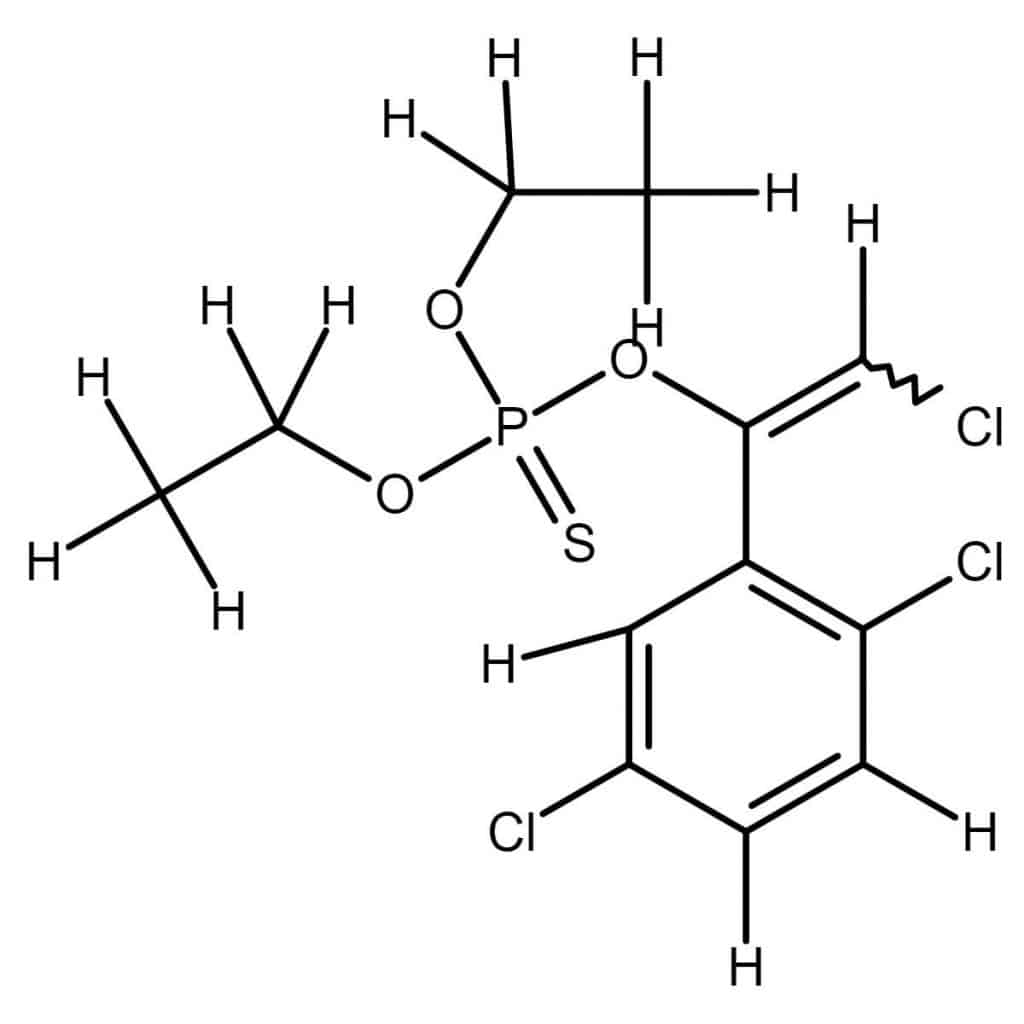 Akton – CRM LABSTANDARD